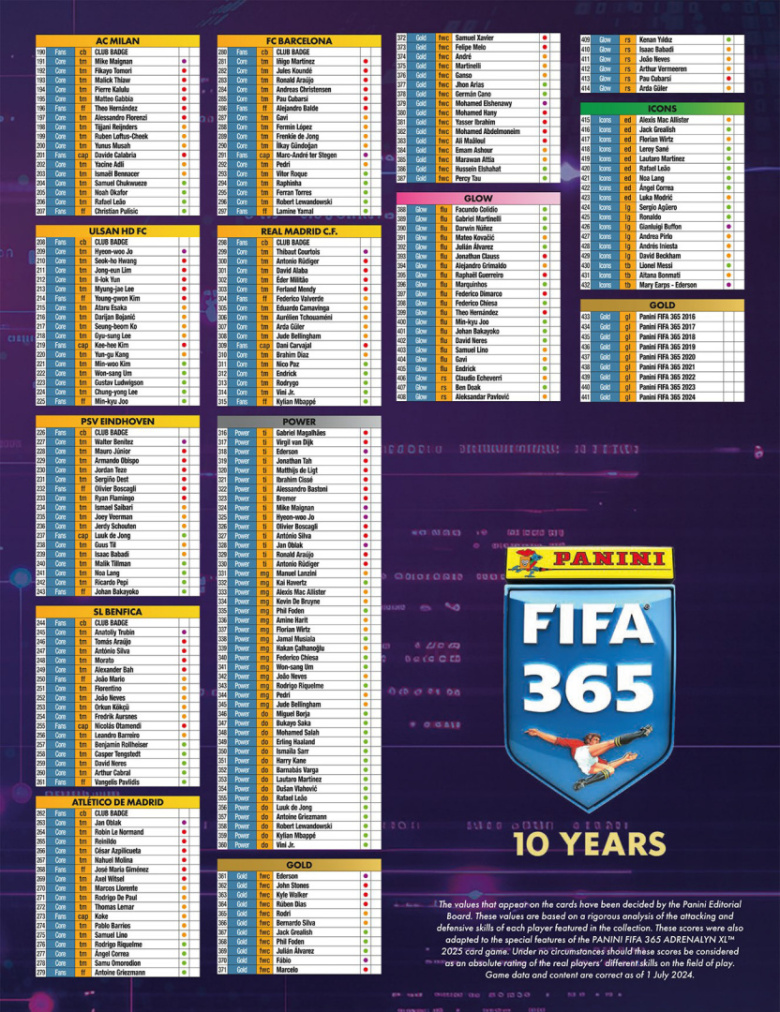 Album FIFA 365 2025 na Karty Piłkarskie Panini | karteina.pl